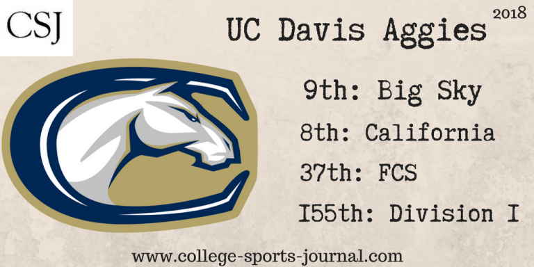 2018 College Football Team Previews: UC Davis Aggies - The College ...
