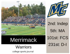 2019 NCAA Division I College Football Team Previews: Merrimack Warriors ...