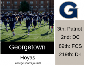 2019 NCAA Division I College Football Team Previews: Georgetown Hoyas ...
