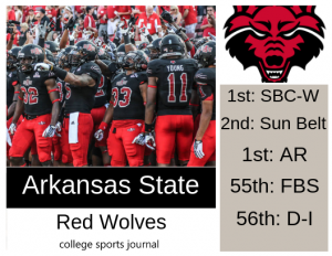 2019 NCAA Division I College Football Team Previews: Arkansas State Red ...