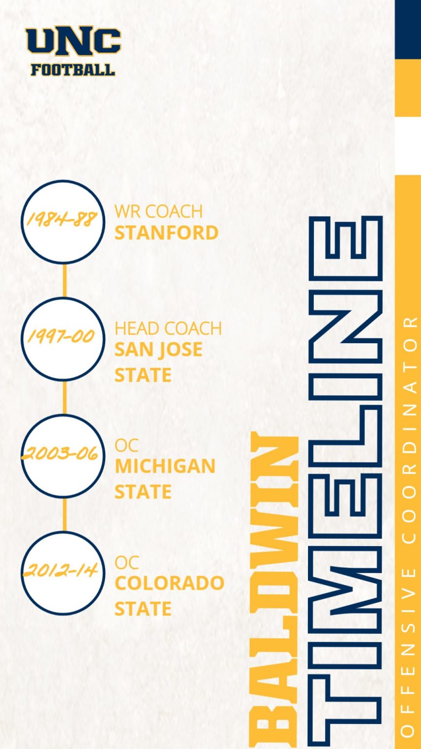 Northern Colorado Signs 20 in Hopes of New Era - The College Sports Journal