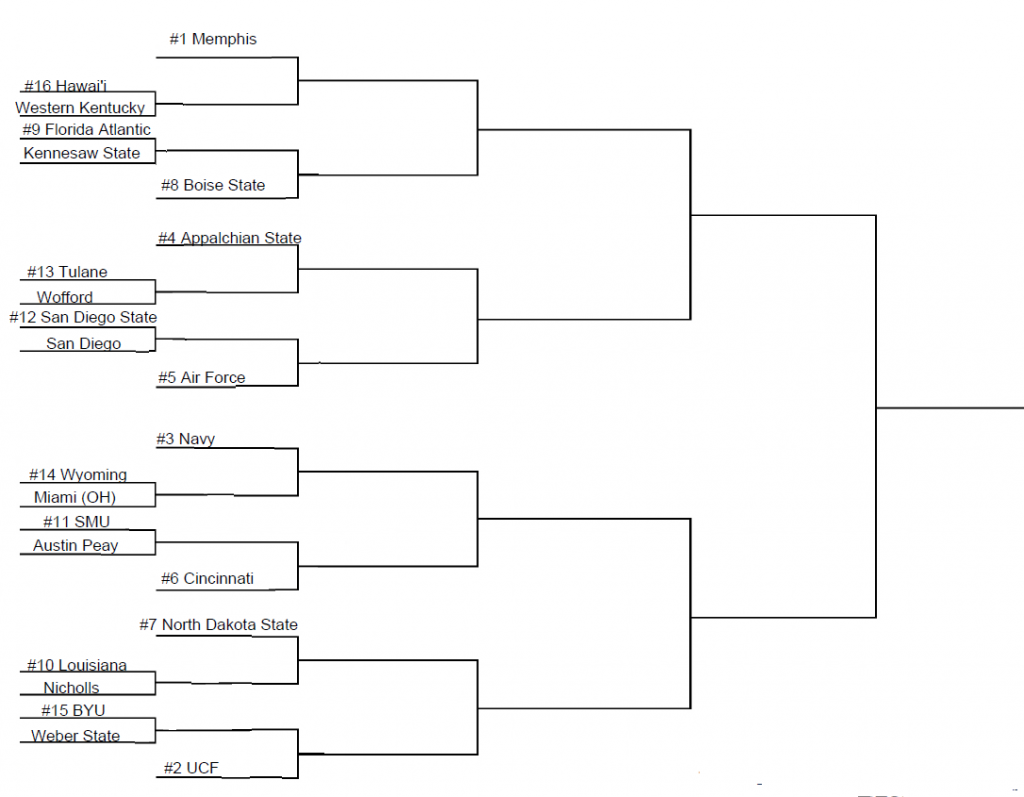 A Wacky Idea for a Wacky Year of 2020 for Division I Football - The ...