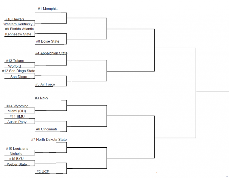 A Wacky Idea for a Wacky Year of 2020 for Division I Football - The ...