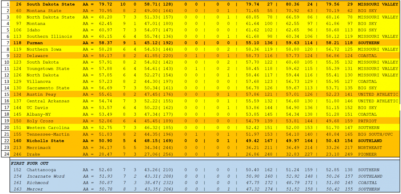 CSJ Sagarin 2023 NCAA FCS Playoff Projection-Nov. 13 - The College Sports Journal
